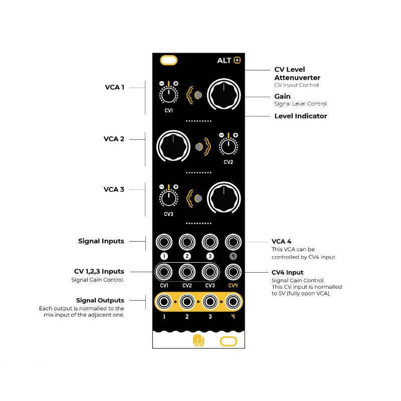 NANO Modules ALT Quad VCA / Cascading Mixer Module Canada – Nightlife ...